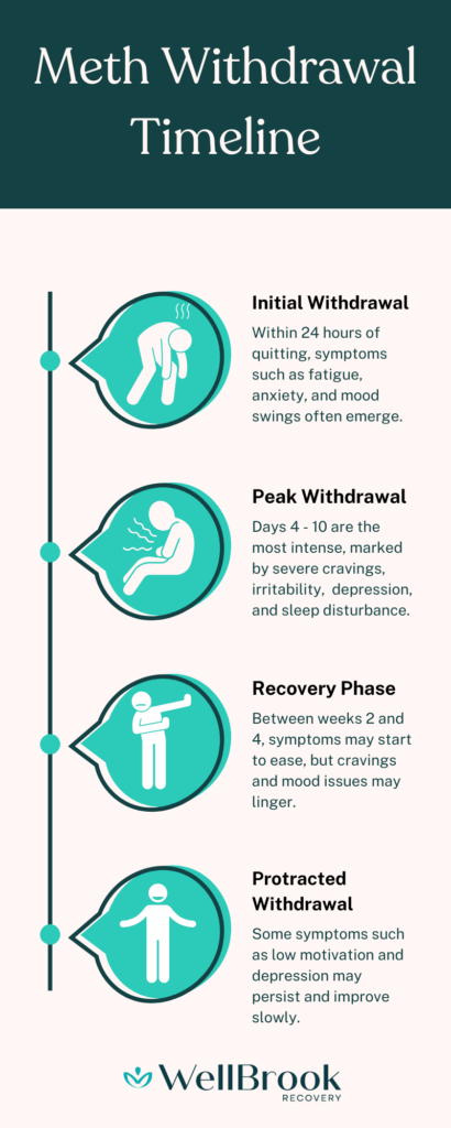 Meth Withdrawal Symptoms and Care | Wellbrook Recovery